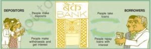 NCERT Economics Class 10 | Loan Activities of Banks Notes